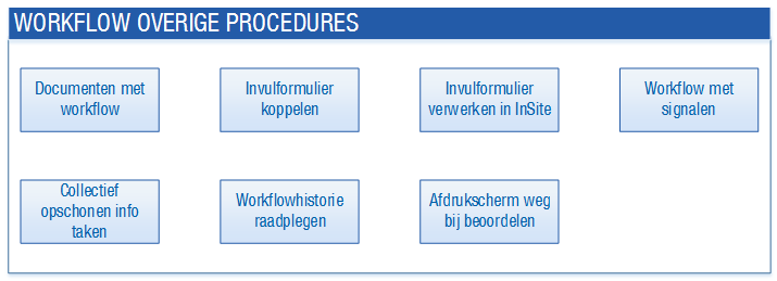 Workflow - AFAS Help Center