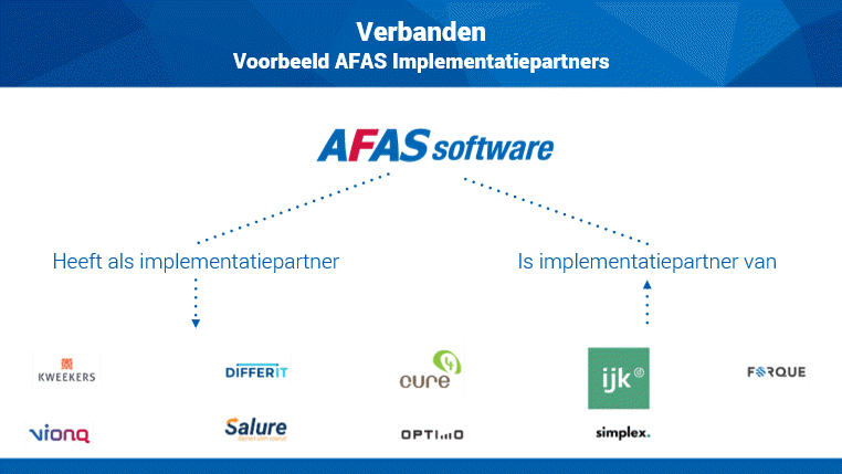 Verbanden - AFAS Help Center